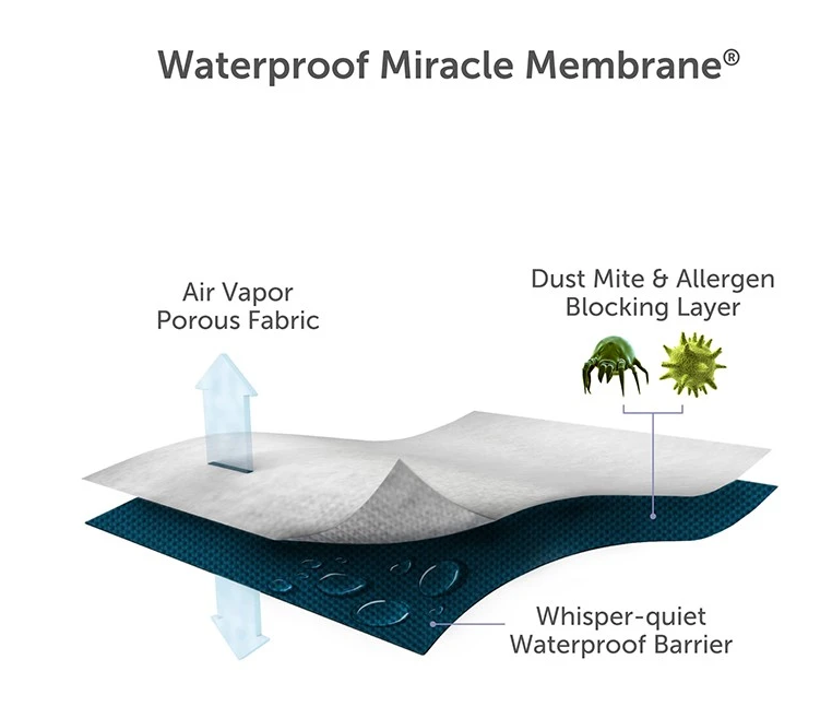 Essentials Protector – St James Bed Centre